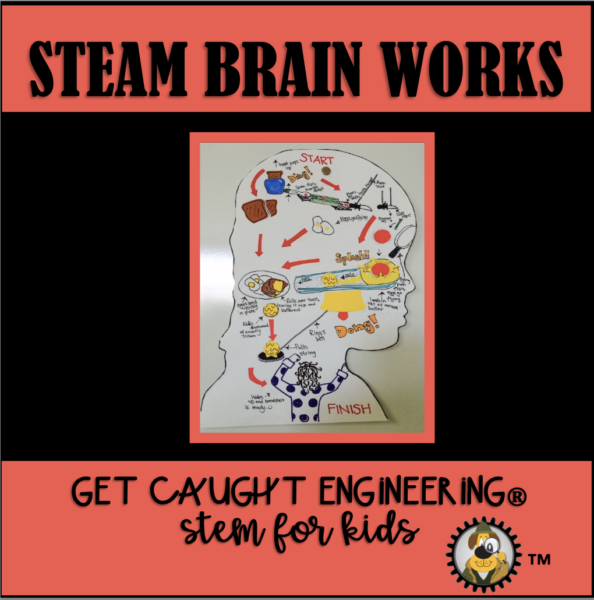 Simple Machines, STEM, and Rube Goldberg - Get Caught Engineering ...
